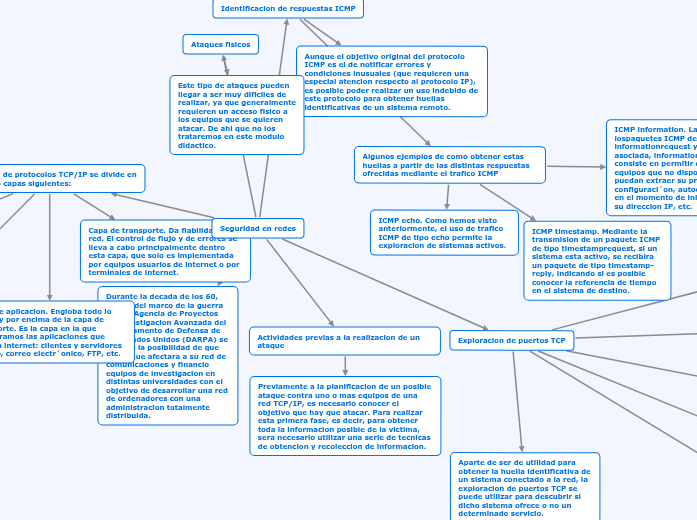 Seguridad en redes - Concept Map